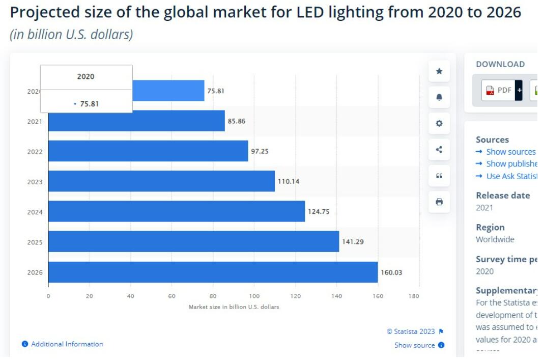 How to Import LED Lights to Mexico? - LED Lights Manufacturer in China