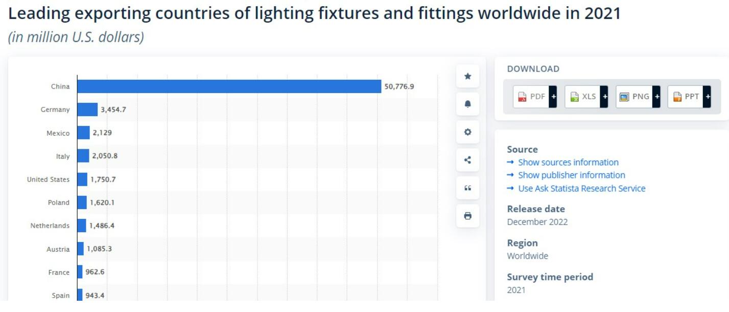 How to Import LED Lights to Mexico? - LED Lights Manufacturer in China
