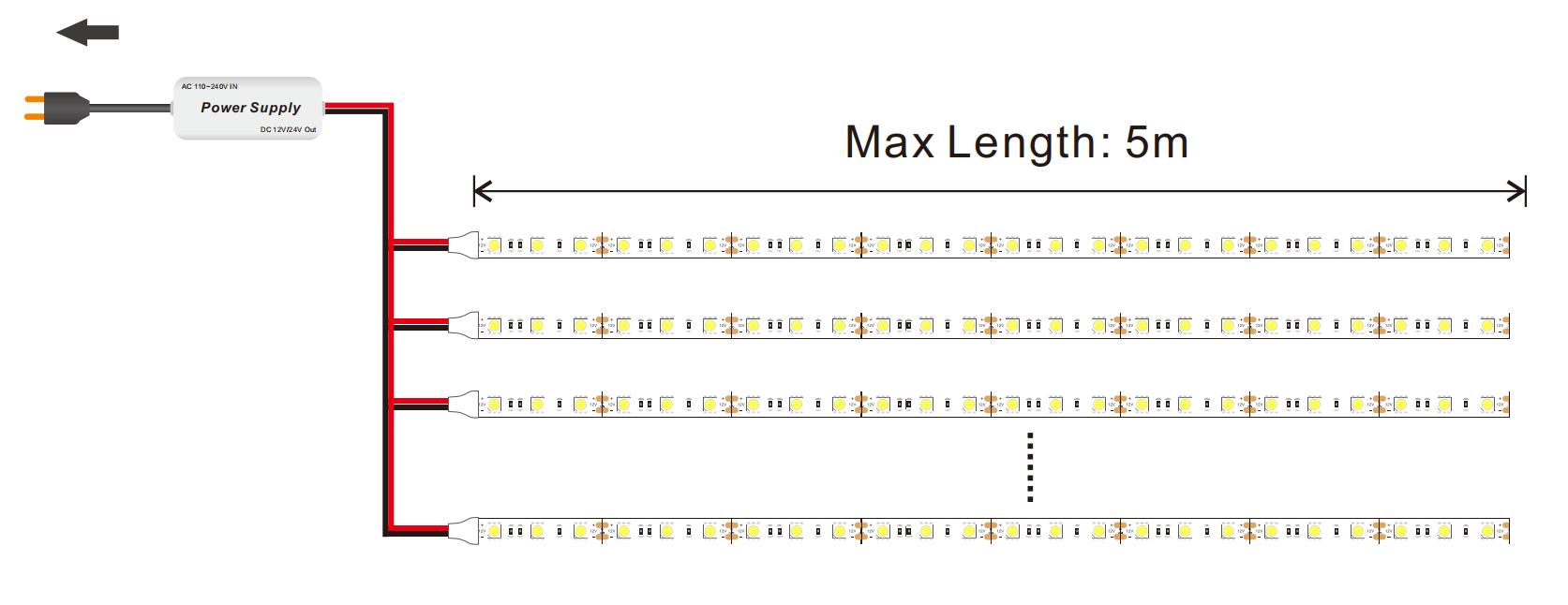 What is Voltage Drop in LED Strips and How Can It Be Prevented? - LED ...