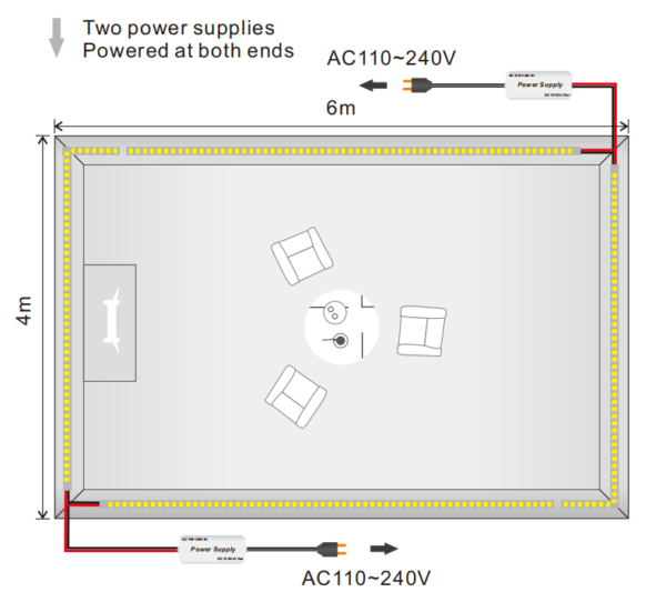 What is Voltage Drop in LED Strips and How Can It Be Prevented? - LED ...