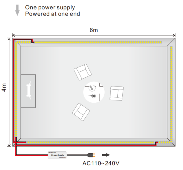 What is Voltage Drop in LED Strips and How Can It Be Prevented? - LED ...